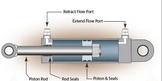 Hydraulic Cylinder 101: Understanding the Basics