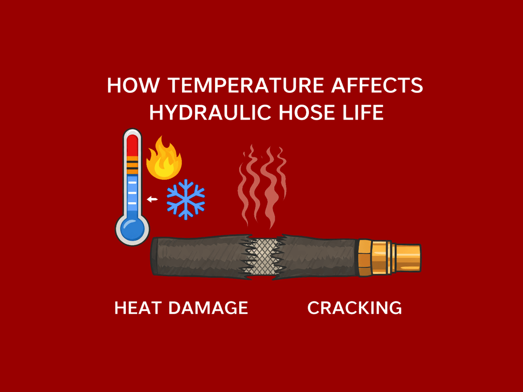 How Temperature Swings Reduce Hydraulic Hose Life and How to Prevent Damage
